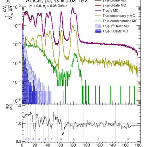 Top Radial Distributions Of Reconstructed Photon Vertices In