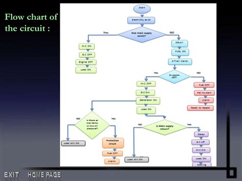 Ppt Automatic Transfer Switch Using Microcontroller Powerpoint