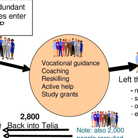 The Results Of The Division P Program Download Scientific Diagram