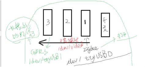 Linux C实现gprs模块发送短信和打电话linux实现手机短信接收功能 Csdn博客