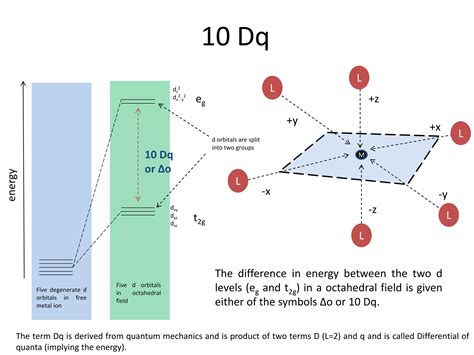 factors affecting the magnitude of 10 dq pptx chemistry science