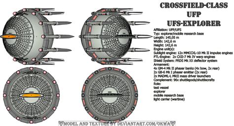 Overview For The Crossfield Class By Okwa On Deviantart