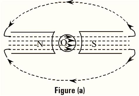 DC Motor Torque Equation Theory Diagram Derivation Electrical