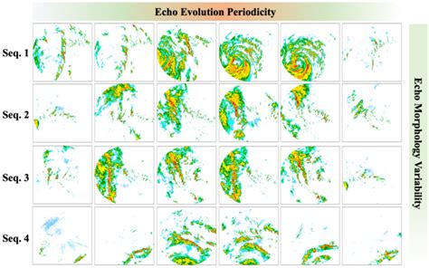 [论文审查] Sftformer A Spatial Frequency Temporal Correlation Decoupling Transformer For Radar Echo