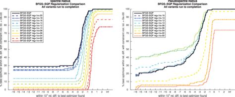 Left The Spectral Radius Test Set Right The Pseudospectral Radius Download Scientific