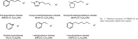 Figure 1 From Characterization Of The Inhibitory Effects Of N