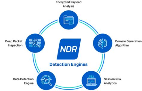 Sophos Ndr Eliminating Network Blind Spots