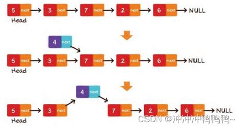 数组和链表 csdn博客