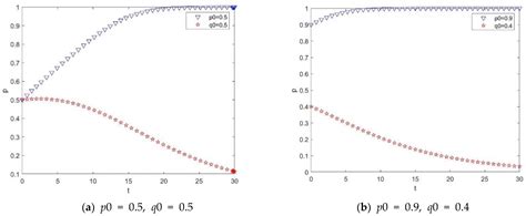 Buildings Free Full Text Analysis Of Behavioral Strategies Of Construction Safety Subjects