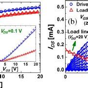 A Transfer Curves And B Load Line Diagram Obtained From The Download Scientific Diagram