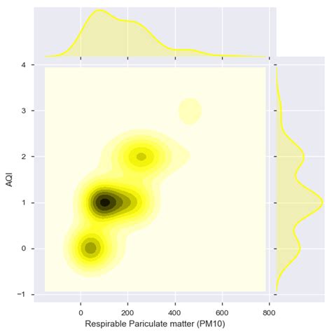 GitHub Saba Gul PakEn Air Pollution Monitoring In Pakisatn