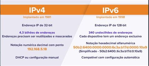 🌐 Ipv4 Vs Ipv6 Descubra A Evolução Dos Protocolos De Internet Vinicius Correia