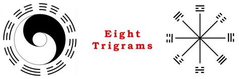 Home Eight Trigrams