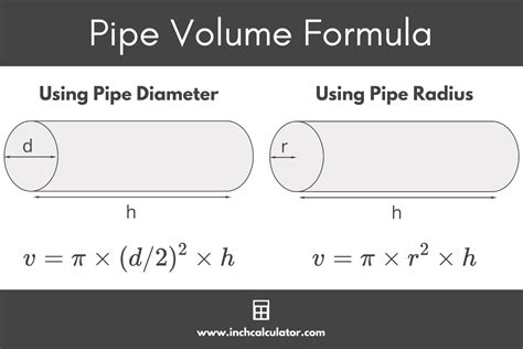 Pipe Volume Calculator Inch Calculator
