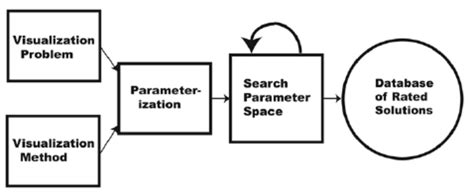 Data Gathering Phase Of Human In The Loop Exploration Download Scientific Diagram