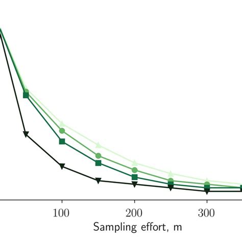 Quantifying The Decrease In Uncertainty From Increased Sequencing