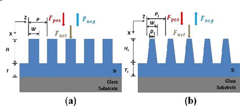 Figure 1 From Integrated Subwavelength Grating Nano Structures For