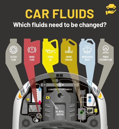 the inside of a car with different types of fluids on it and text that ...