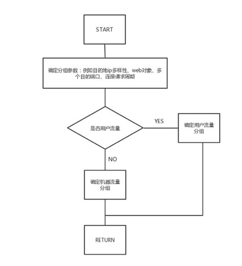 Ueba架构设计之路 九 ： 信标检测 安全内参 决策者的网络安全知识库