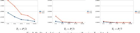 Figure 2 From Maximum Lateness Minimization On Two Parallel Machine