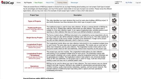Redcap With Most Intervention Optimization Initiative