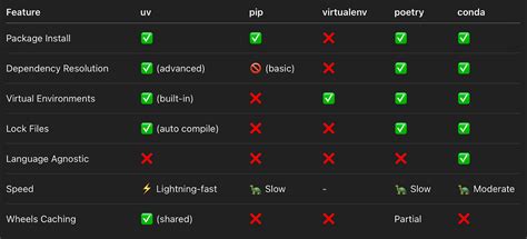 No More Problems With Managing Configurations🐍 Python In Plain English