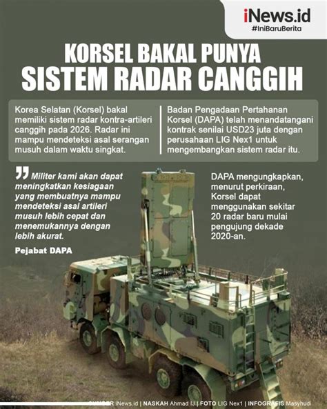 Infografis Korsel Bakal Punya Sistem Radar Kontra Artileri Canggih