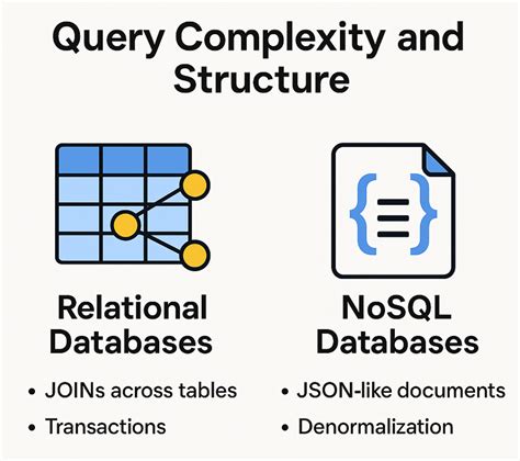 exploring sqlc generating type safe go code from sql by bugra