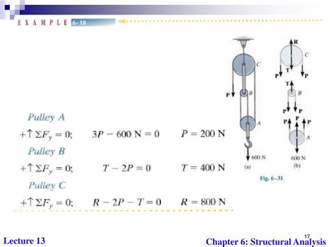 PPT ENGINEERING MECHANICS STATICS DYNAMICS PowerPoint Presentation ID