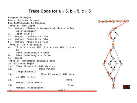 Path Testing Data Flow Testing Ppt