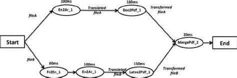 The Optimal Composition Result Download Scientific Diagram