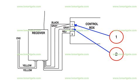 Ouvre Porte De Garage Intelligent Pour Linear Multi Code Ismartgate