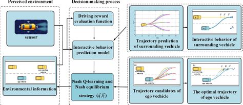 Structure Of The Motion Decision Algorithm Download Scientific Diagram