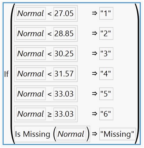 2d Histograms Jmp User Community
