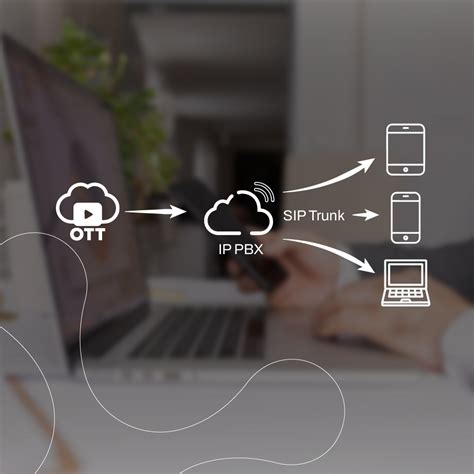 Get Started With Exotel S Smart Cloud SIP Trunk