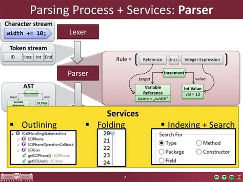Parsing Process Ppt