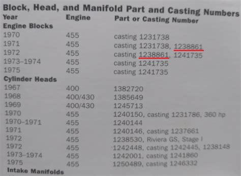 Whats A 455 Buick V8 Worth These Days Anyway