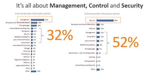 What Are New Features In Plesk Onyx Latest Version Of Plesk