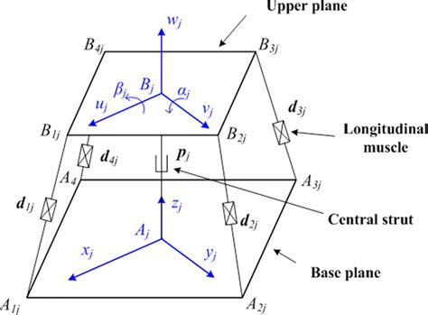 Geometry And Kinematics Of A Single Segment Download Scientific Diagram