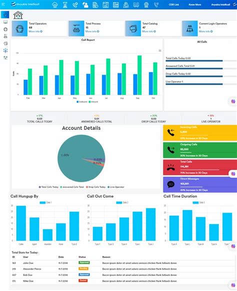 Call Center Predictive Dialer Free Trial And Download Available At Rs 1000 In Jaipur