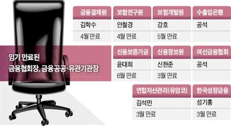 신보·수은금융 공공기관장 인선 속도낸다 한국경제