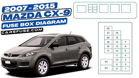 2007 2015 Mazda Cx 9 Fuse Box Diagram