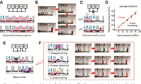 Figure 2 From A Fully Integrated In Vitro Diagnostic Microsystem For Pathogen Detection