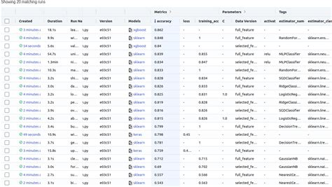 Github Ahmedmousa Ag Income Mlops Having Fun With Oop And Experiment