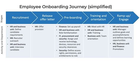 three keys to realizing expected tco on hyperautomation initiatives