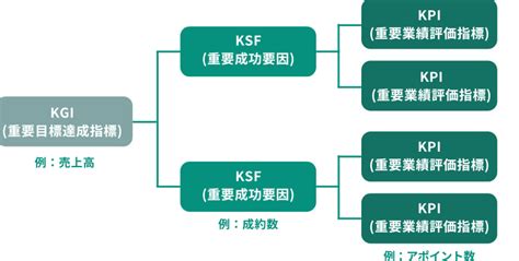 目標達成 基準 例｜目標達成度を測る📏評価基準を設定する方法