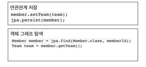 Spring Orm And Jpa