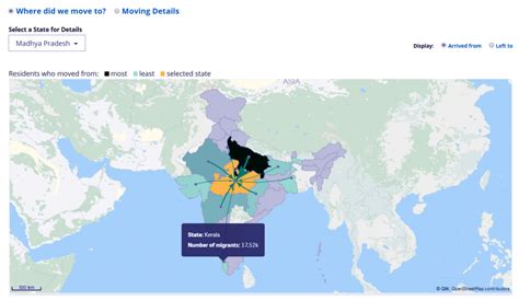 Qlik Sense Use Cases In Different Sectors With Examples DataFlair