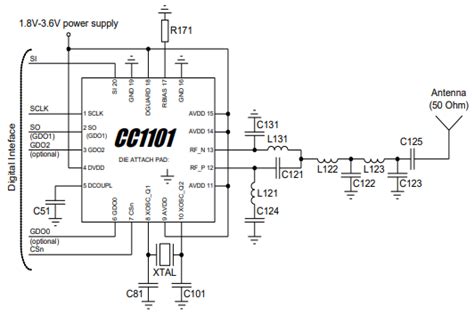 CC Transceiver Features Pinout And Datasheet