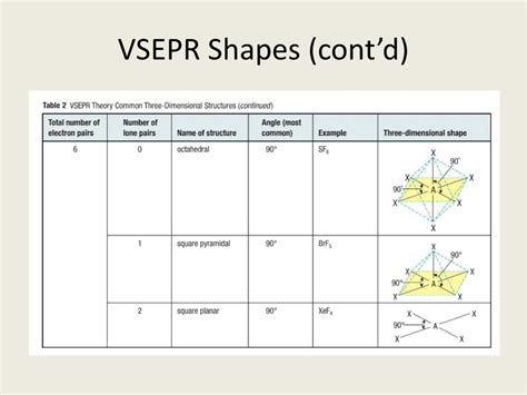 Ppt Ionic Bonding Nacl Powerpoint Presentation Free Download Id 1958057